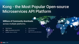 How Redis Powers Next-Gen Of API Platform At Millions RPS Scale: Guanlan Dai | PPT