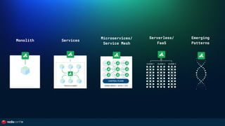 How Redis Powers Next-Gen Of API Platform At Millions RPS Scale: Guanlan Dai | PPT