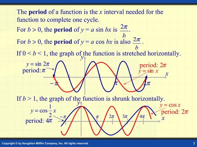 4.5 graphs of trigonometry functions | PPT