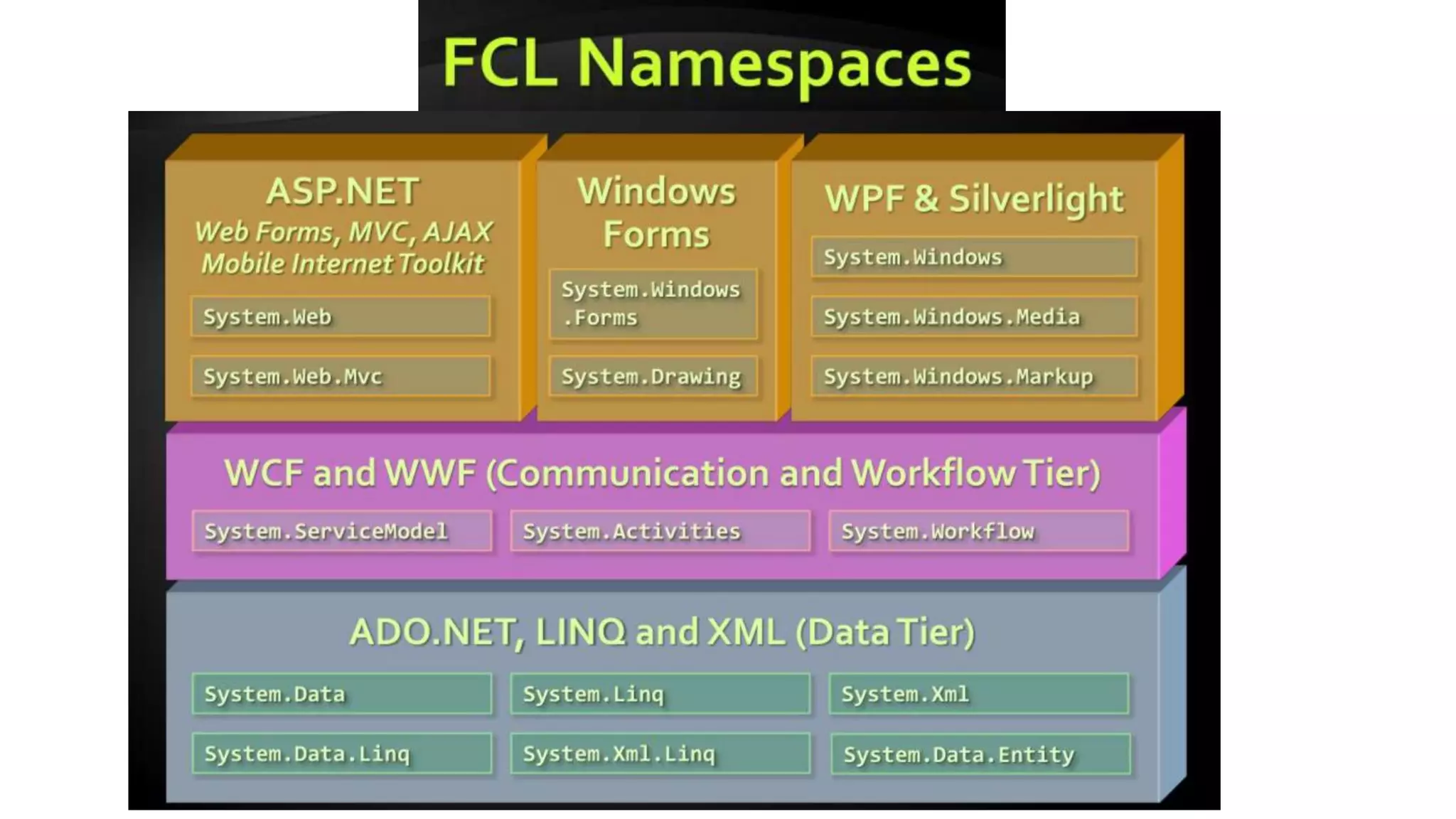 Day 1 ASP.NET Introduction.pptx
