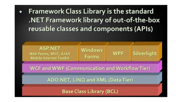 Day 1 ASP.NET Introduction.pptx