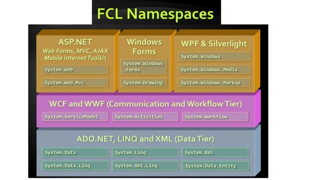 Day 1 ASP.NET Introduction.pptx