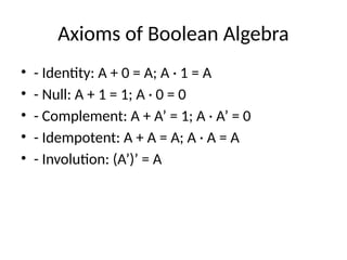 Digital electronics Boolean_Algebra_Axioms.pptx