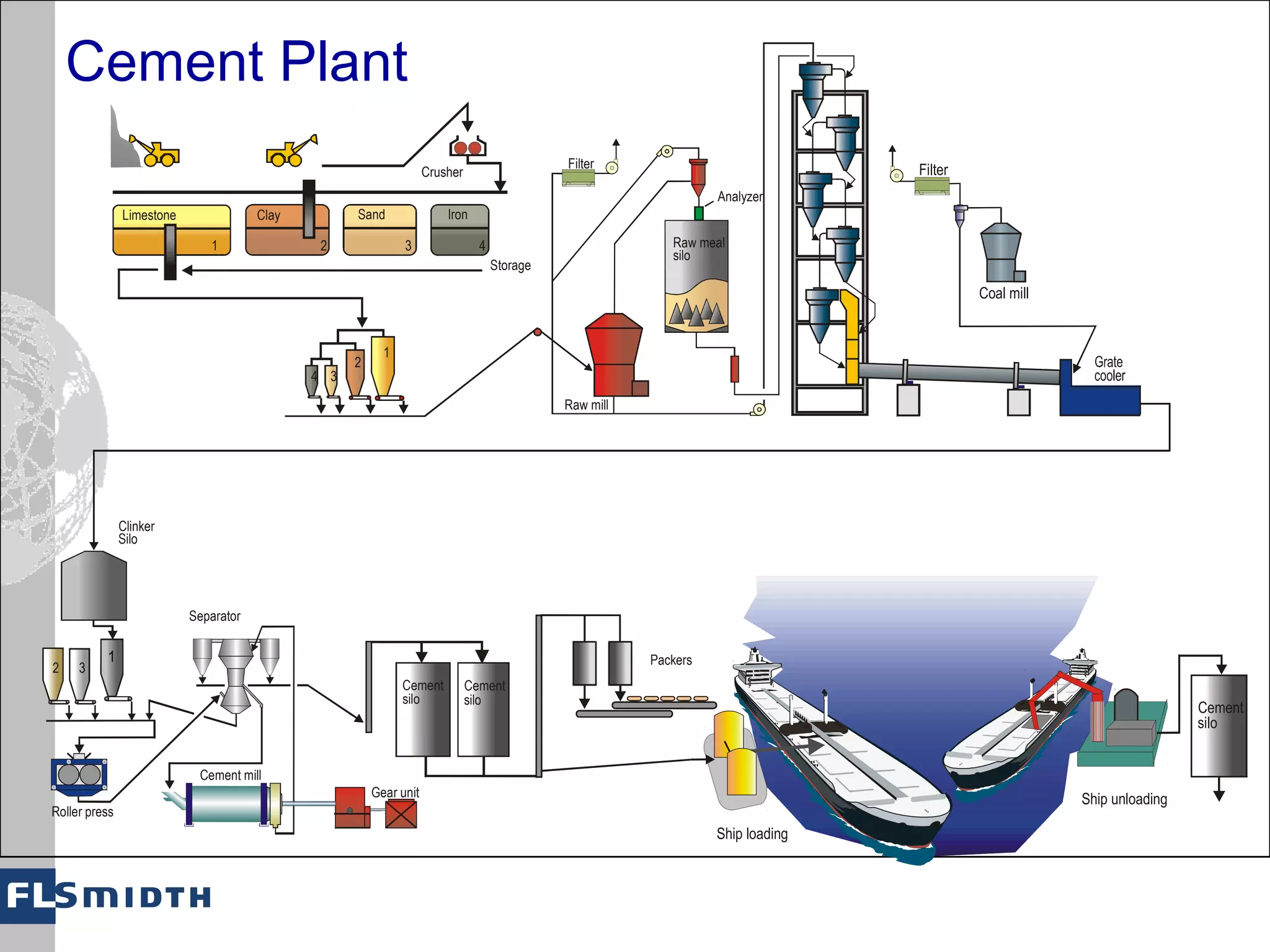 Cement Manufacturing hrs_eng | PPT