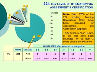 Day1 challenges and-concerns-in-tvet-training-assessment-and ...