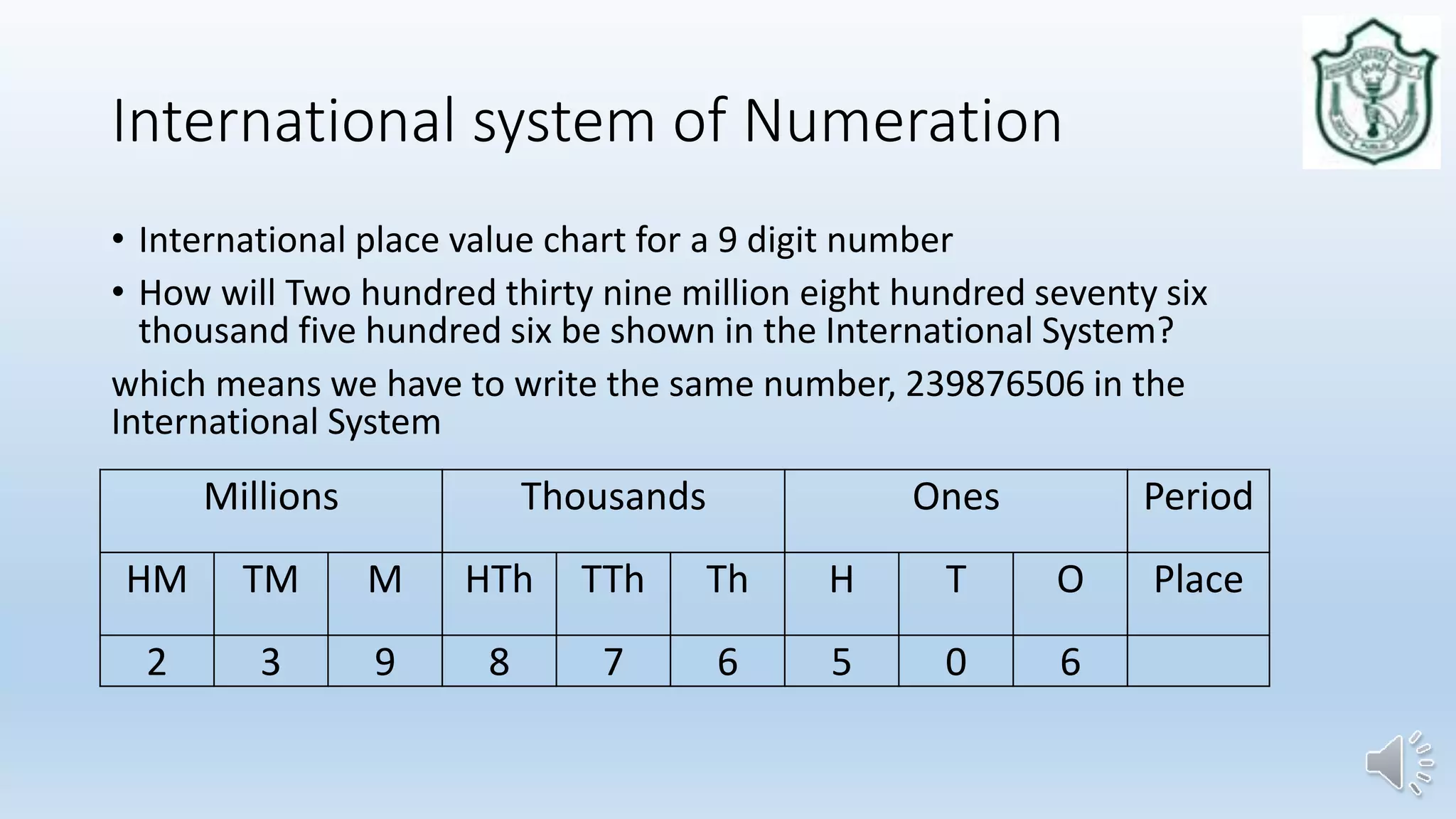 Mathematics (Class VI) Day 1 chapter 1 Know our numbers | PPSX