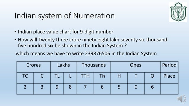 Mathematics (Class VI) Day 1 chapter 1 Know our numbers | PPSX