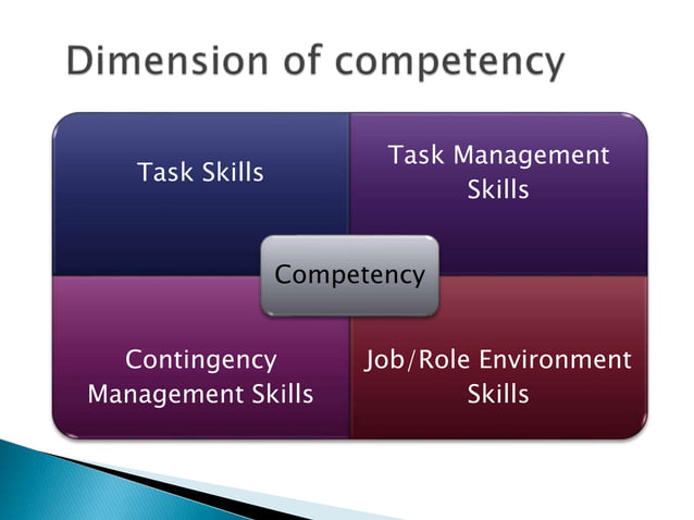 Competency Based Training | PPT