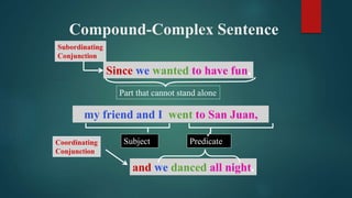 Compound and complex Compound.pptx