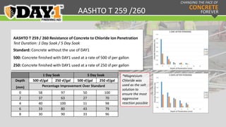 Day1 Concrete Finishing Aid | PPTX