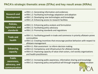 Day 1 cta dakar 0915 paca - agriculture nutrition_exekiel | PPTX