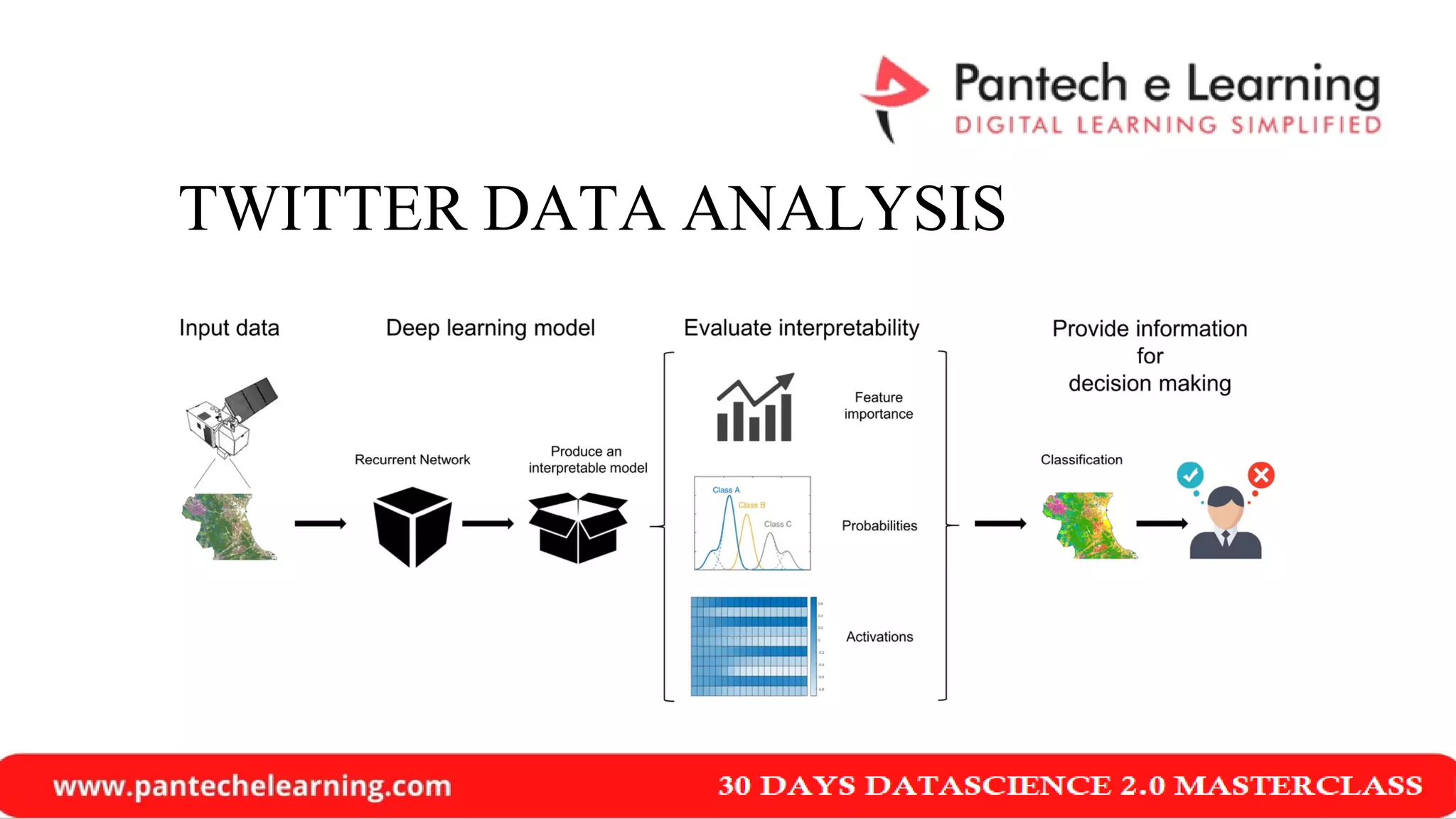 Day 1 Datascience PPT.pdf