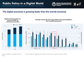 Digital Economy Overview | PDF