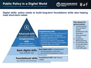 Digital Economy Southeast Asia | PDF