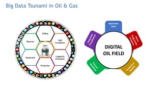 Day #1_Digital Oil Field_Digital Oil Field | PDF