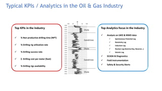 Day #1_Digital Oil Field_Digital Oil Field | PDF