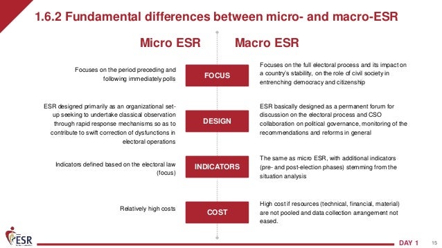 DAY 1 ESR Professional Development Training : Basic concepts and ele…