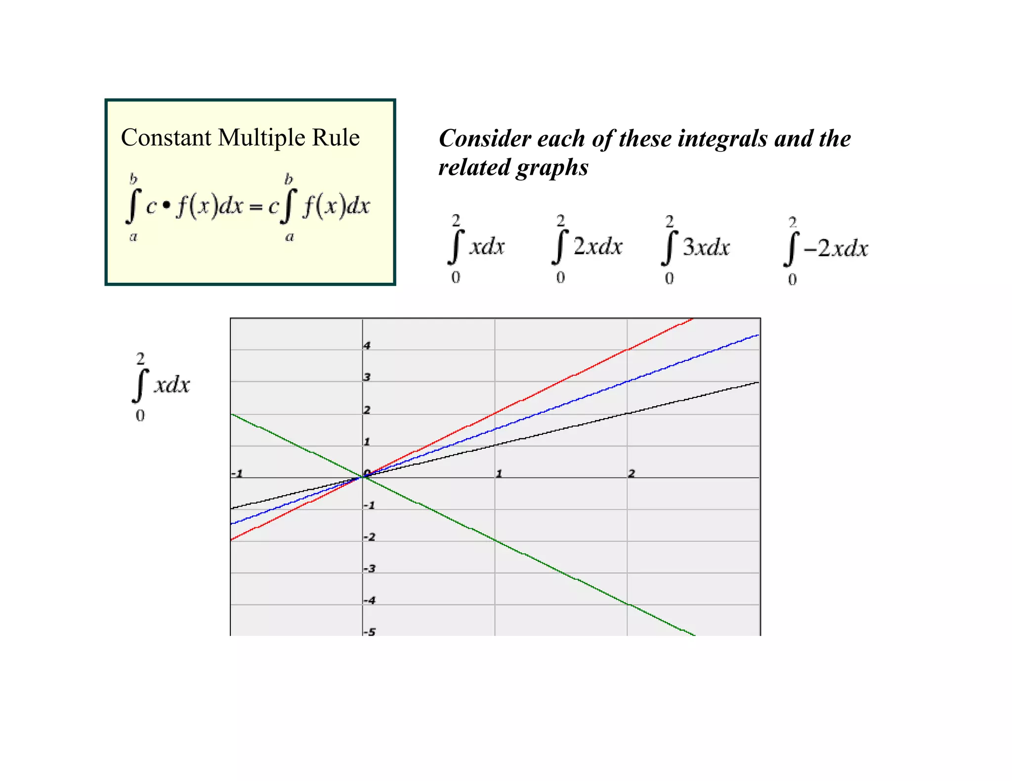 Day 1 examples | PDF