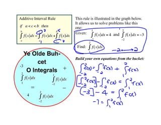 Day 1 examples | PDF