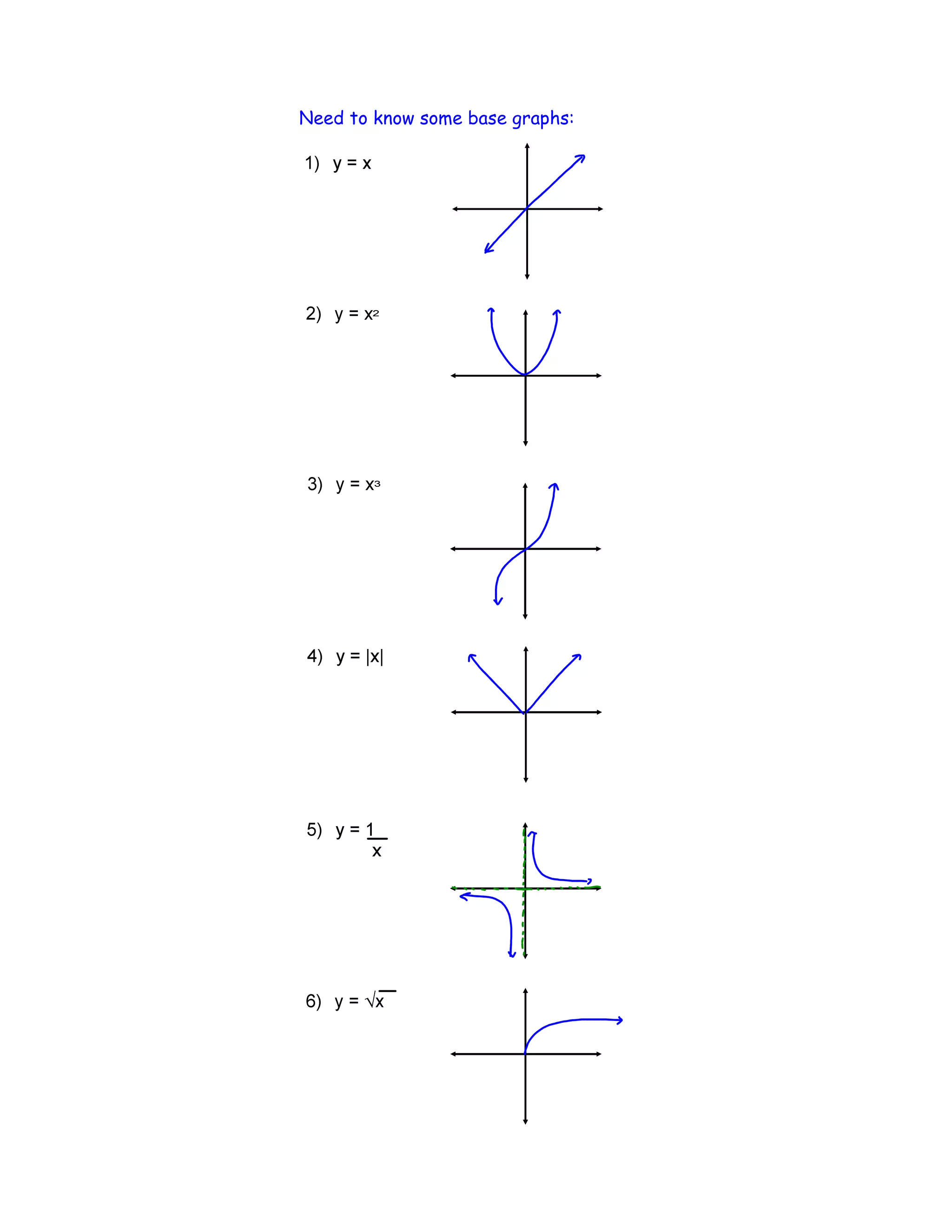 Day 1 examples 2 | PDF