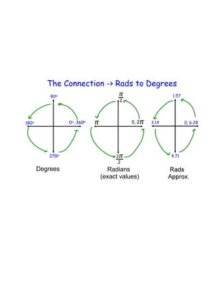 Day 1 examples u2w14 | PDF