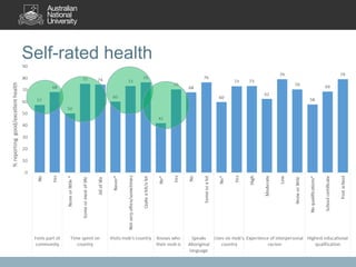 Doctor Ray Lovett | PPTX