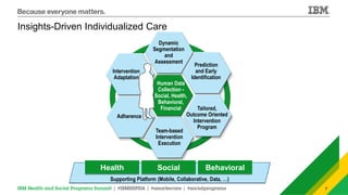 IBM Health and Social Programs Summit: IBM Commitment & investment in ...
