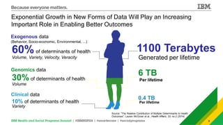 IBM Health and Social Programs Summit: IBM Commitment & investment in ...