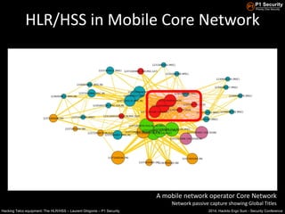 Hacking Telco equipment: The HLR/HSS, by Laurent Ghigonis | PDF