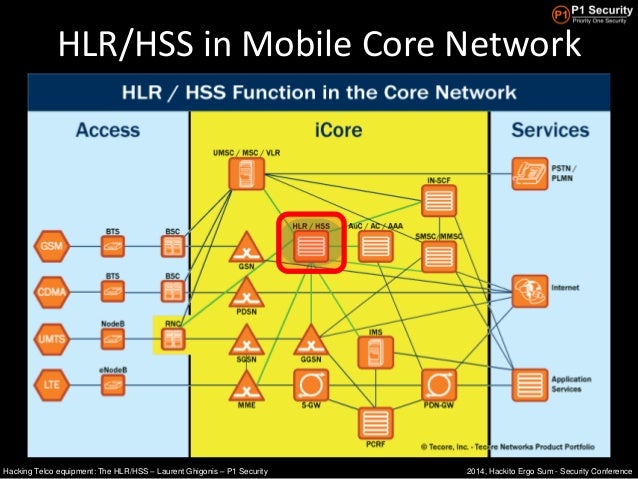 Hacking Telco equipment: The HLR/HSS, by Laurent Ghigonis