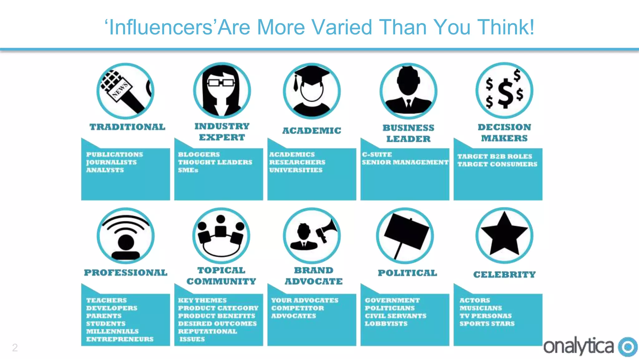 How to Build an Organic Influencer Marketing Programme | PPT