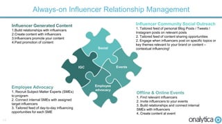 How to Build an Organic Influencer Marketing Programme | PPT