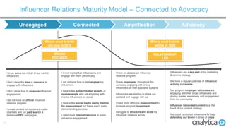 How to Build an Organic Influencer Marketing Programme | PPT