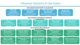 How to Build an Organic Influencer Marketing Programme | PPT