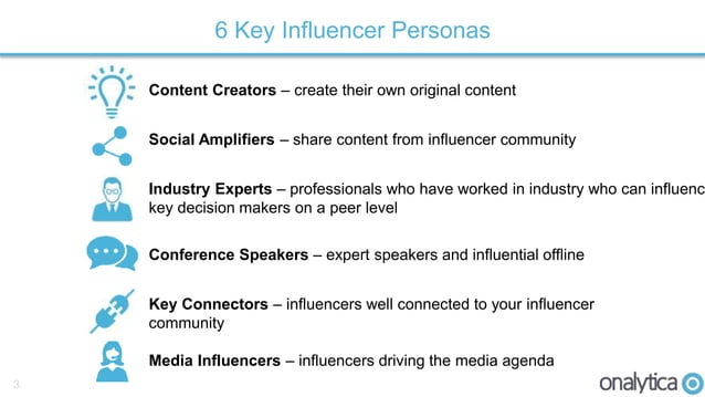 How to Build an Organic Influencer Marketing Programme | PPT