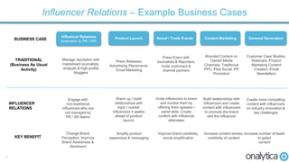 How to Build an Organic Influencer Marketing Programme | PPT