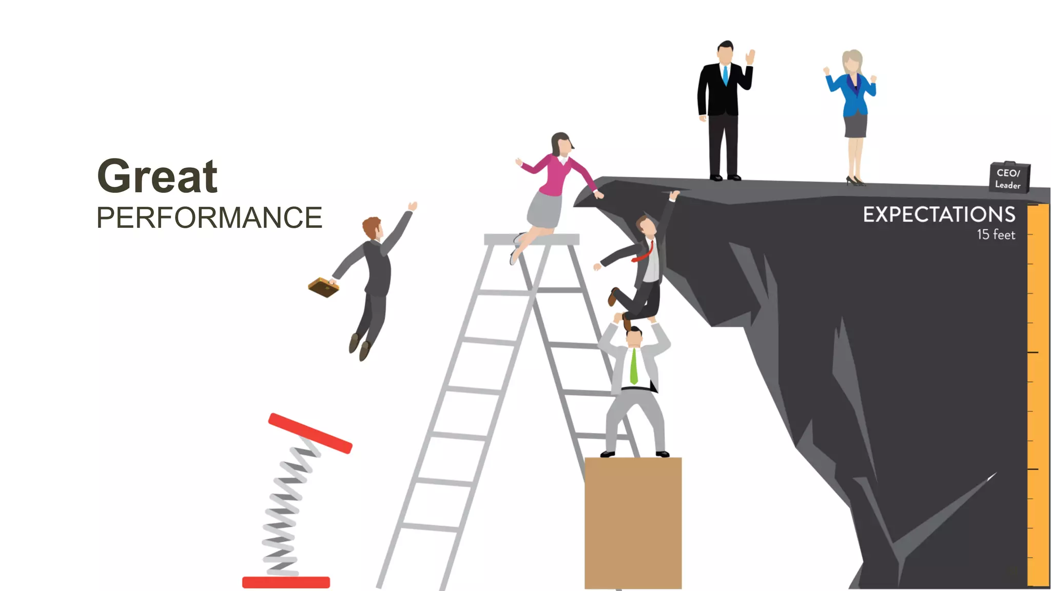 How to Build a World-Class High-Performance Culture | PDF