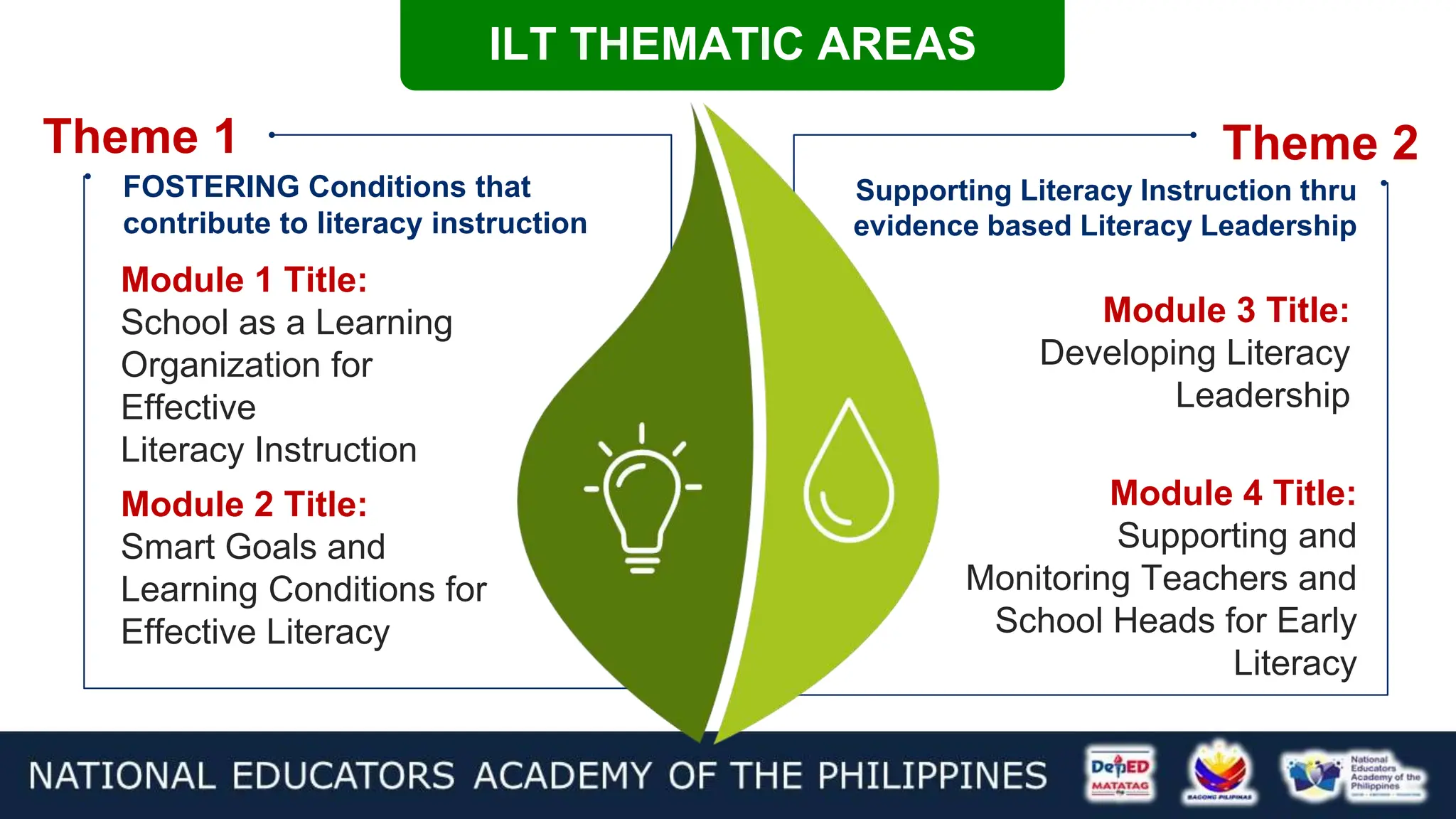 Day 1 ILT_ SLC Module 1 QA.pptx for School Heads.pptx