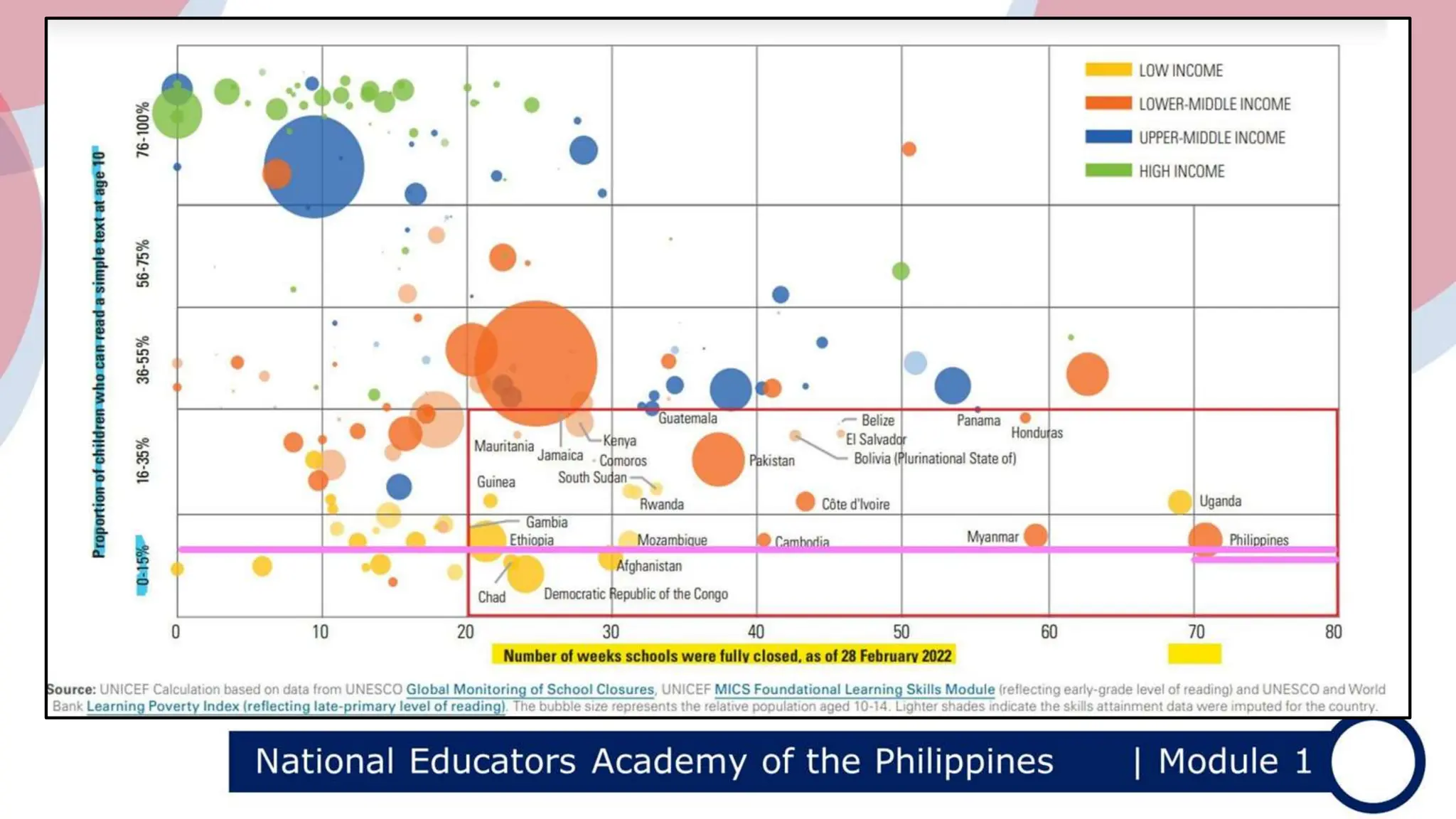Day 1 ILT_ SLC Module 1 QA.pptx for School Heads.pptx