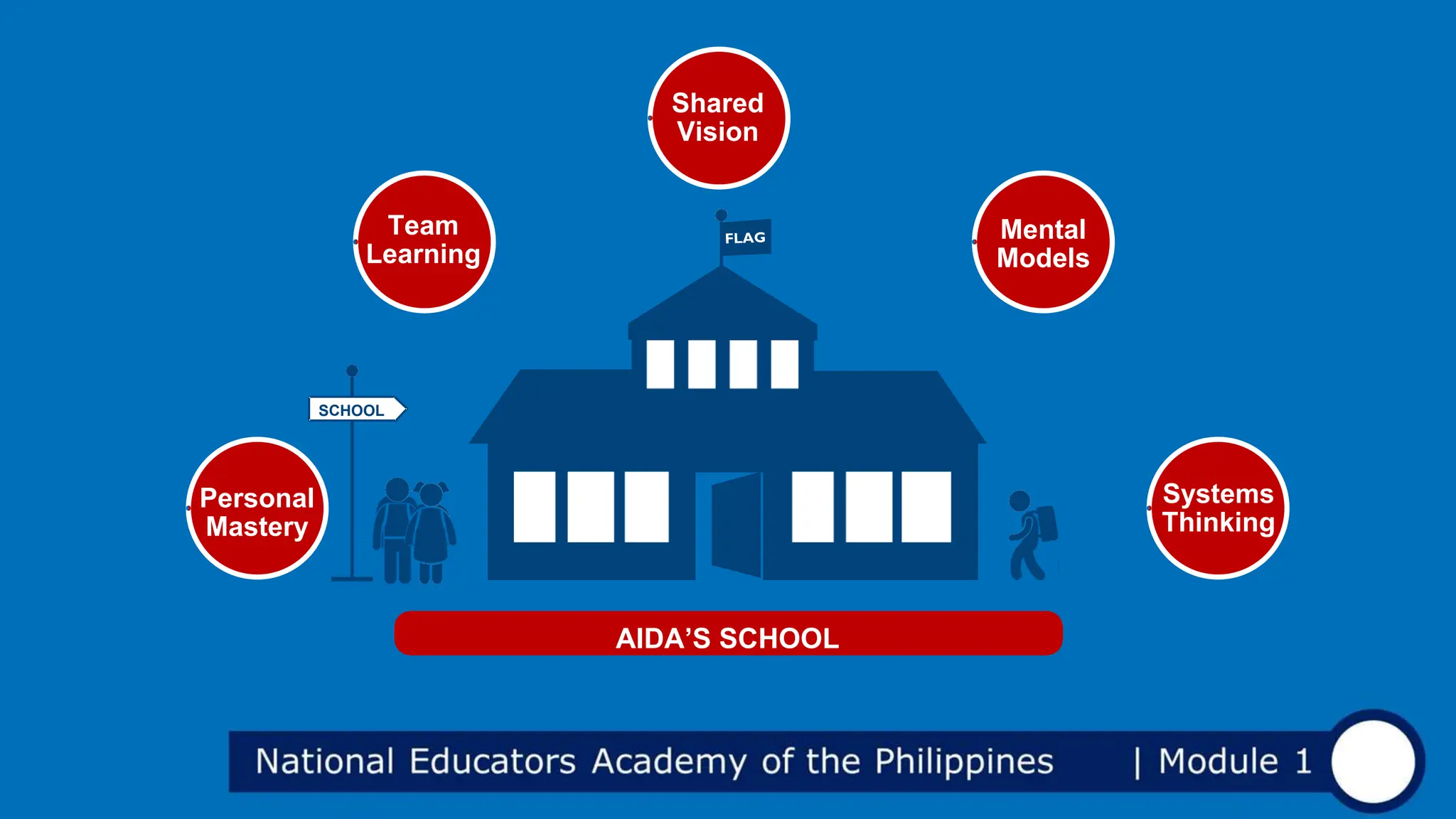 Day 1 ILT_ SLC Module 1 QA.pptx for School Heads.pptx