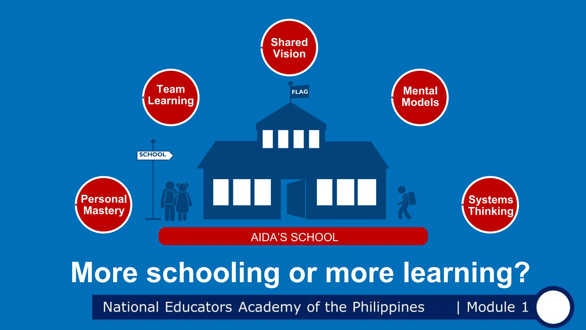 Day 1 ILT_ SLC Module 1 QA.pptx for School Heads.pptx