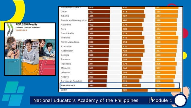 Day 1 ILT_ SLC Module 1 QA.pptx for School Heads.pptx