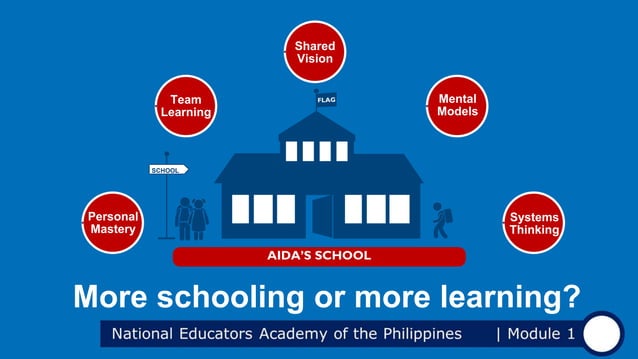 Day 1 ILT_ SLC Module 1 QA.pptx for School Heads.pptx
