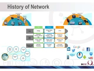 Day 1 ( Introduction ).pptx