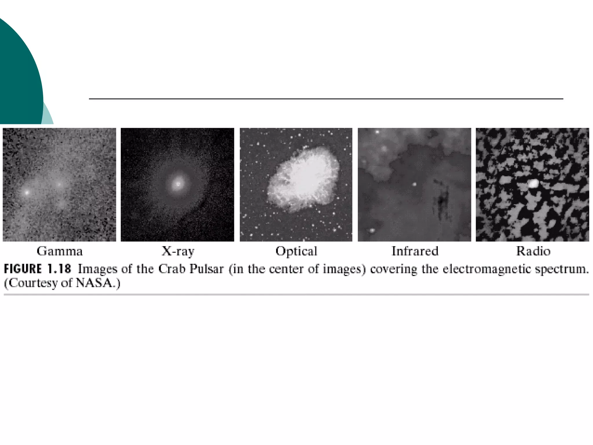 Introduction to DIGITAL IMAGE PROCESSING - DAY 1 | PPT