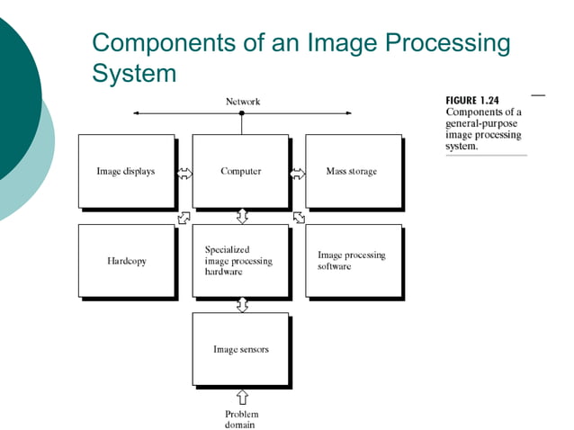 Introduction to DIGITAL IMAGE PROCESSING - DAY 1 | PPT