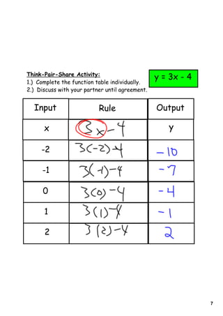 Day 1 intro to functions | PDF