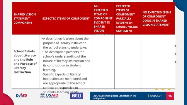 Day 1 ISPD Module 1.2_Shared Vision.pptx