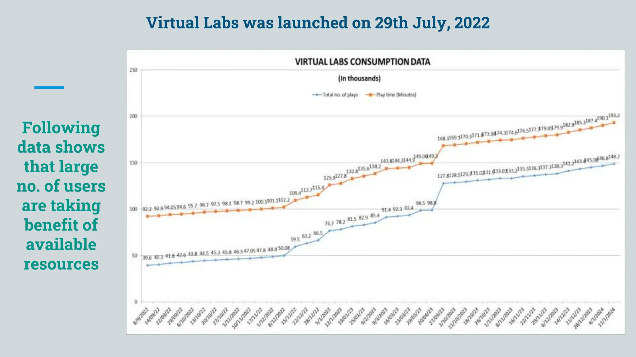 Virtual labs on Diksha platform.pptx
