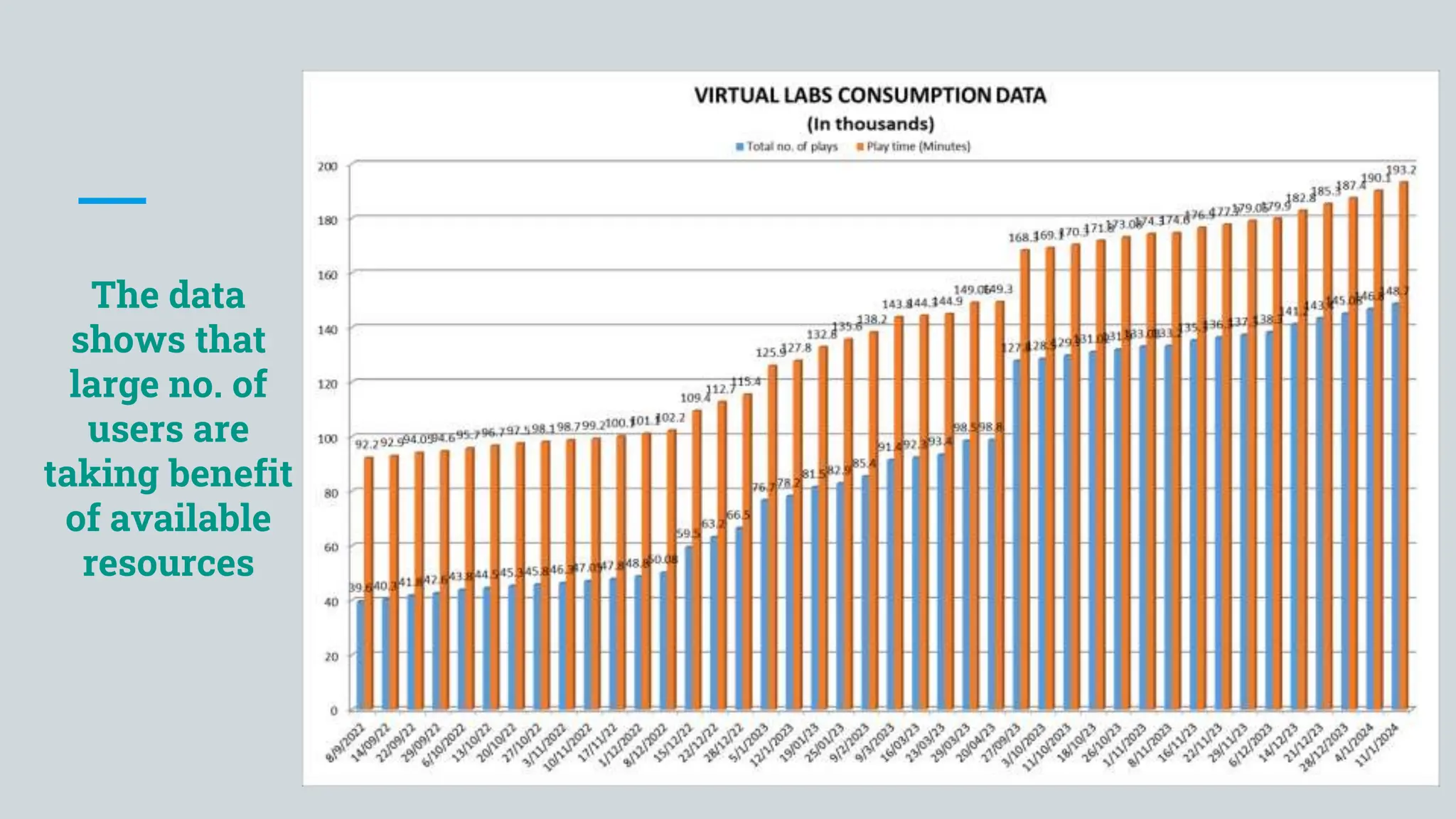 Virtual labs on Diksha platform.pptx